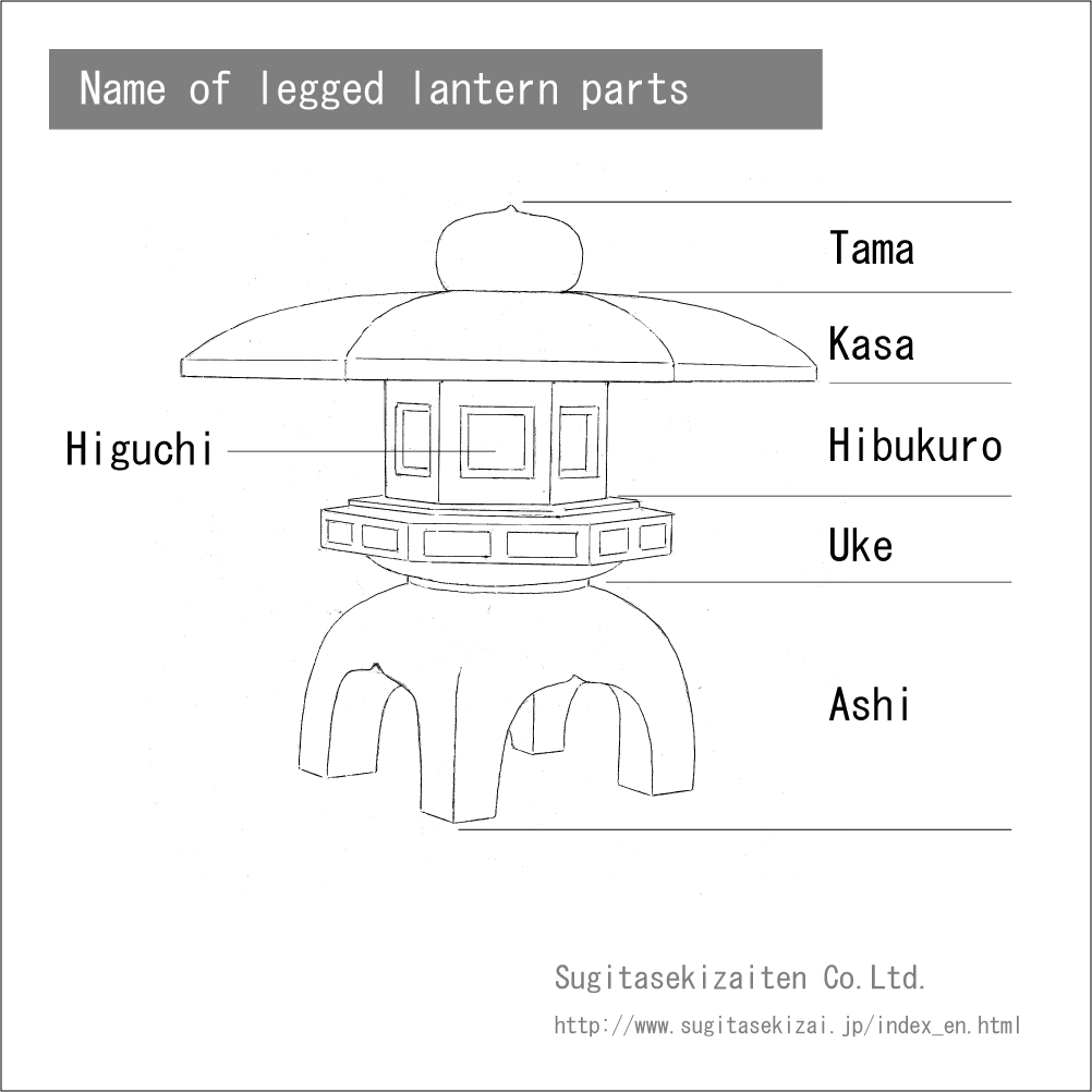 Parts Of Japanese Lanterns